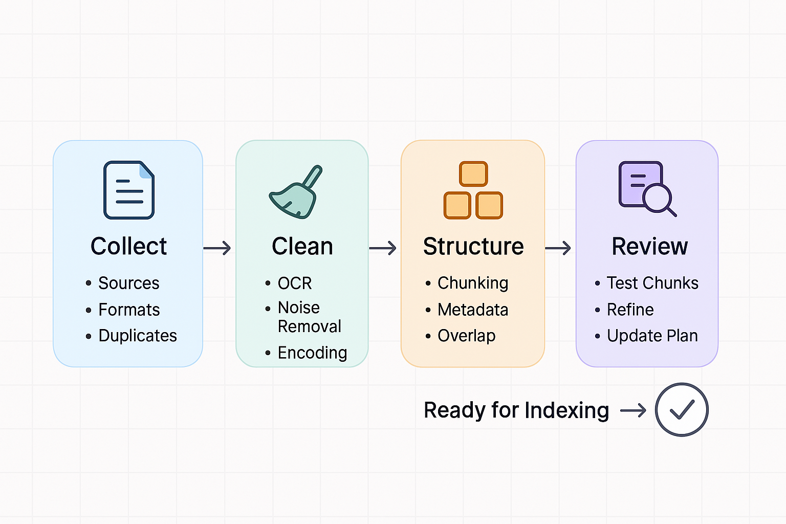 Preparing Your Data for a Successful RAG Implementation: A Checklist | Fanktank Blog | Fanktank